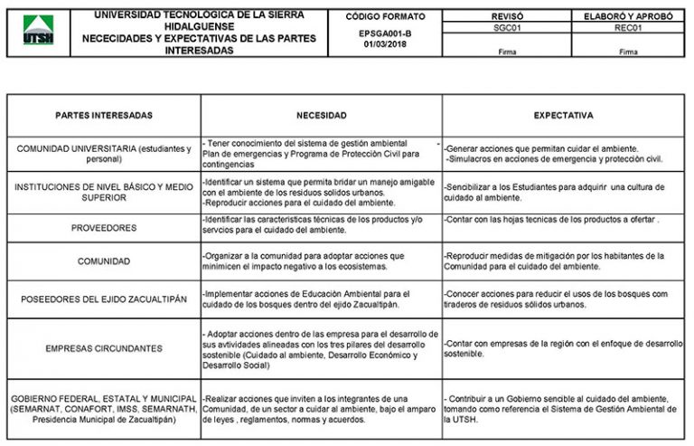 SISTEMA DE GESTIÓN AMBIENTAL – Universidad Tecnológica de la Sierra ...
